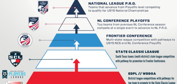 Leagues - Houston Select FC